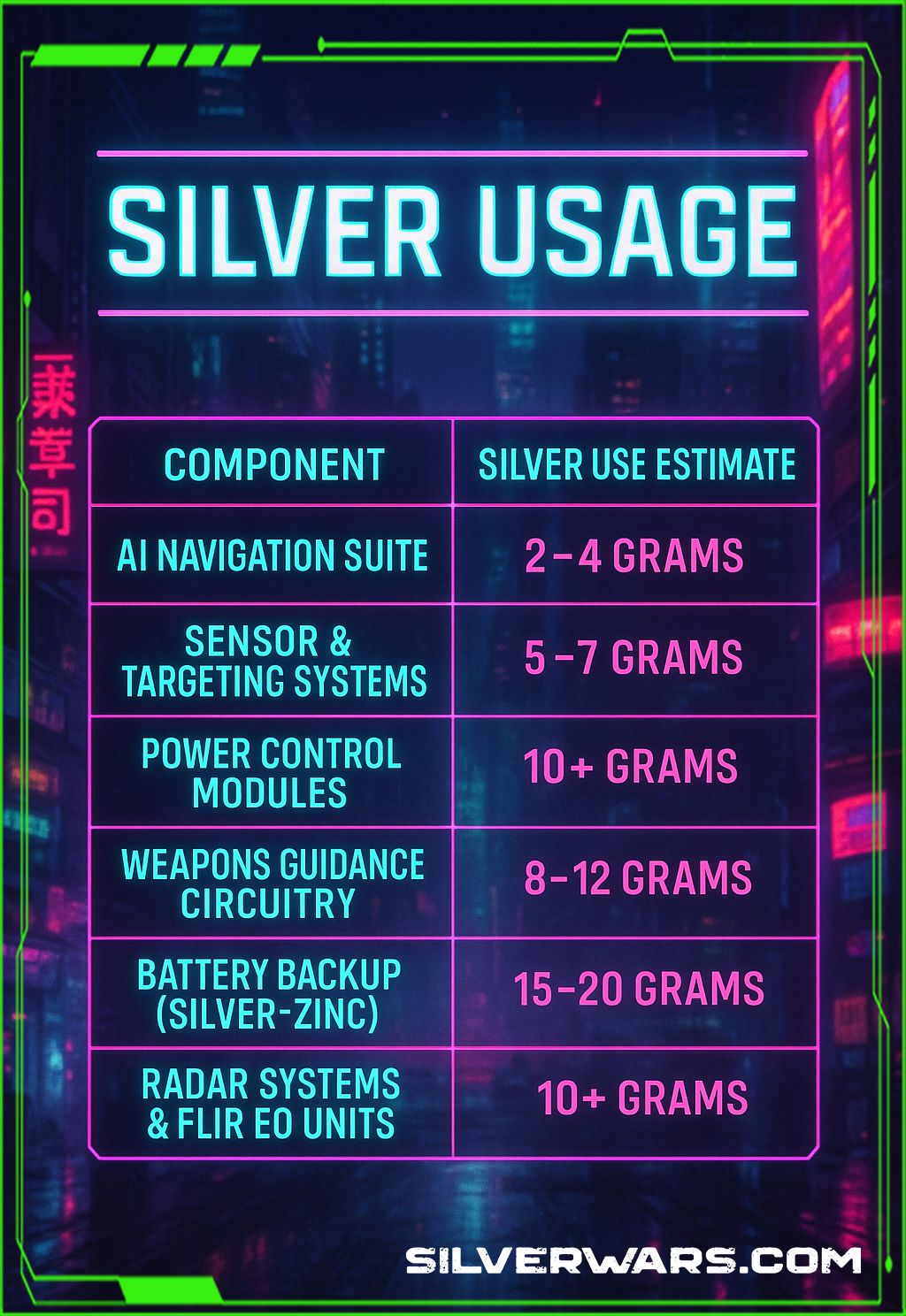 The AIRCAT Bengal MC: America's AI Warship and the Silver-Soaked Future ...