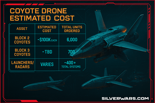 Silver-Devouring War Machine: US Mothership Missile Deploys Coyote ...