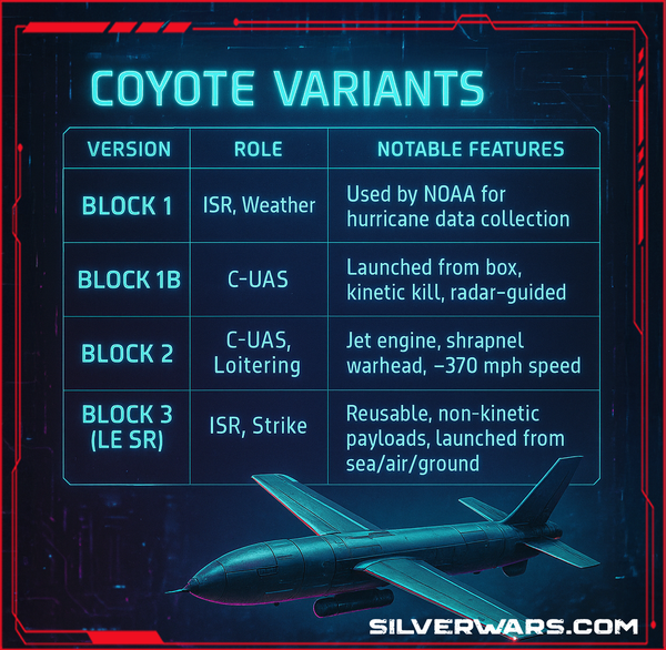 Silver-Devouring War Machine: US Mothership Missile Deploys Coyote ...